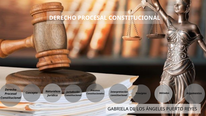 Derecho Procesal Constitucional by Gabriela Reyes on Prezi