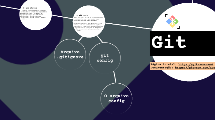 Git e Github by Ícaro Sanches de Andrade on Prezi