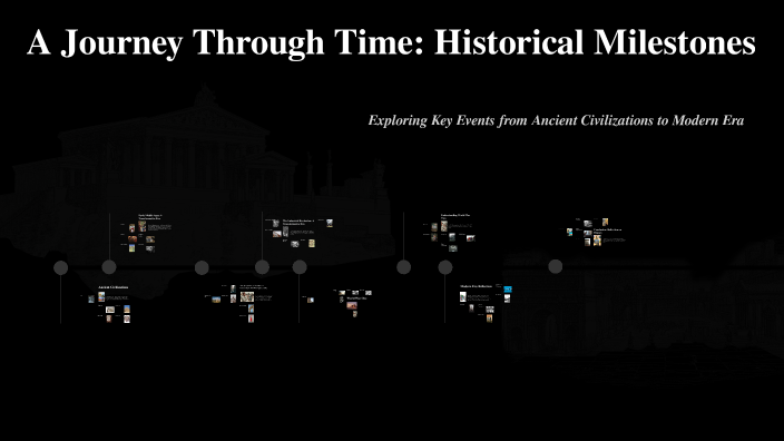 A Journey Through Time: Historical Milestones by S Hughes on Prezi