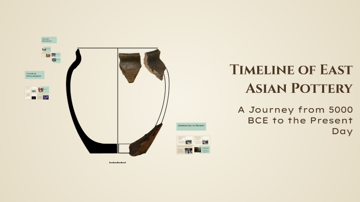 Timeline of East Asian Pottery by Jedidiah Turner [STUDENT] on Prezi