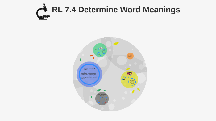 RL 7.4 Determine Word Meanings by Amie Radabaugh on Prezi