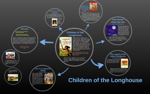 Children of the Longhouse by Nicole Butler on Prezi
