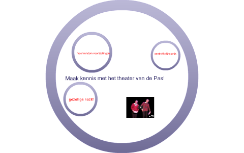 Maak kennis met theater van de Pas in Heesch! by Bert Engelbart on Prezi
