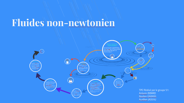 Fluides non-newtonien by Antonin Bibard on Prezi