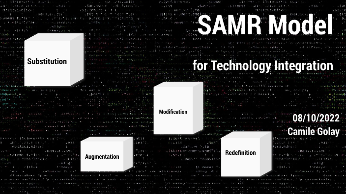 SAMR Model for Technology Integration by Camile Golay on Prezi