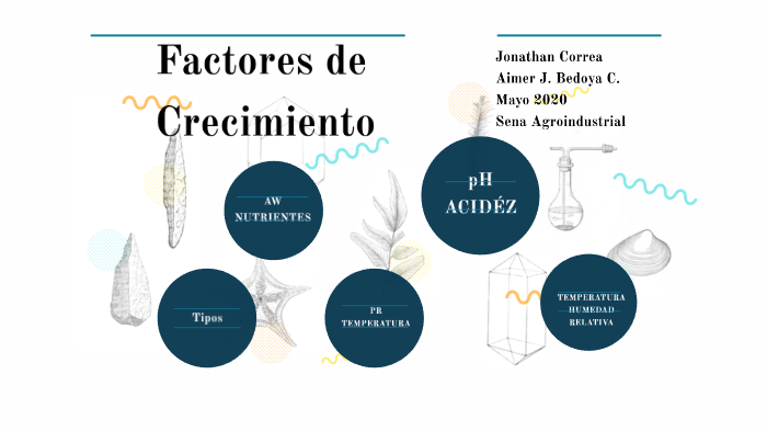 Factores intrínsecos y extrínsecos by Jonathan Manuel Correa Ceballos ...