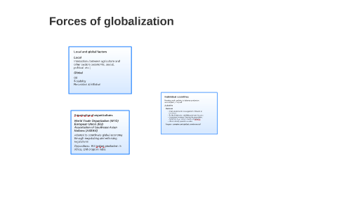 Forces of globalization by Bin Li on Prezi