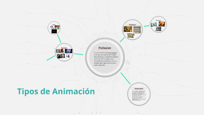 Tipos de Animacion by Estefania Rojas betancur on Prezi