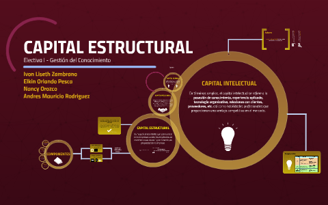 CAPITAL ESTRUCTURAL by Andres Rodriguez on Prezi