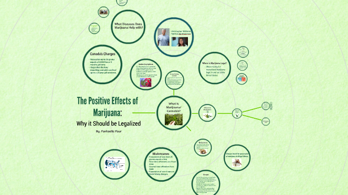 The Positive Effects of Marijuana: by gianna quintana on Prezi