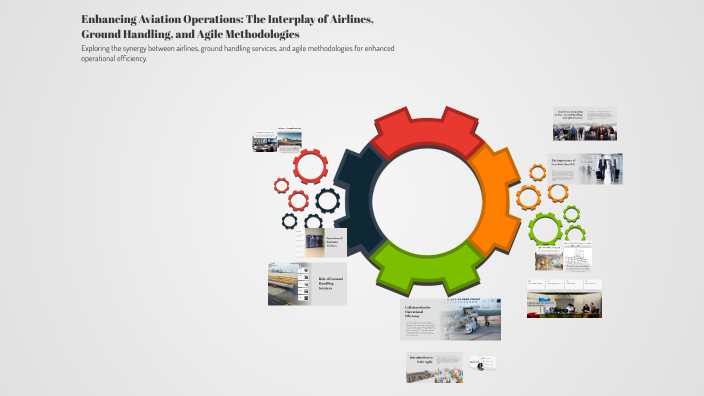 Enhancing Aviation Operations: The Interplay of Airlines, Ground ...