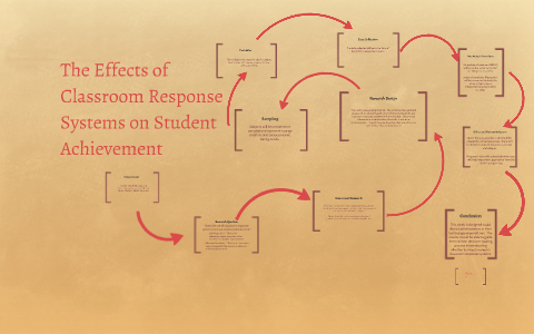 The Effects of Classroom Response Systems on Student Achieve by Kelly ...