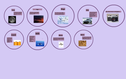 Orders Of Grams by Rachel Etheredge