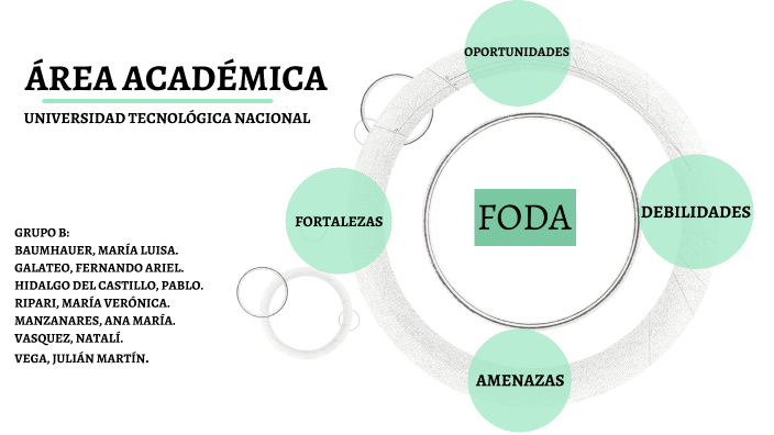 ÁREA ACADÉMICA by Julian Martin Vega on Prezi