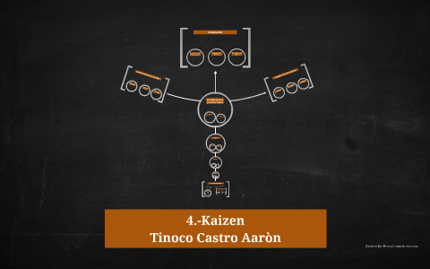 4.-Kaizen by Aaron Tinoco on Prezi