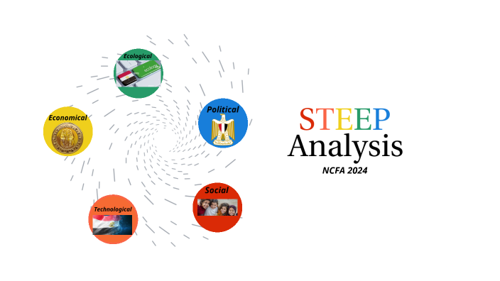 Eg STEEP Analysis by asqw qwas on Prezi