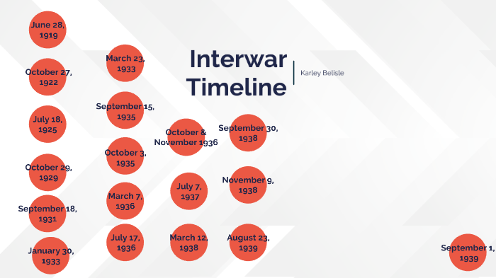 Interwar Timeline by Karley Belisle on Prezi