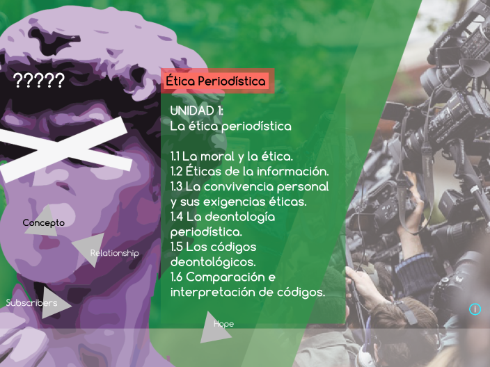 UNIDAD 1: ÈTICA PERIODISTICA by Teo Hernández on Prezi