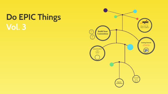 Do EPIC Things 3.0 by Sara Huffman on Prezi