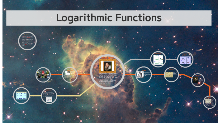 Logarithmic Functions by Kyle Yip on Prezi