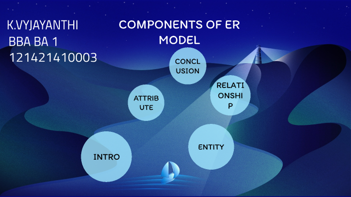 COMPONENTS OF ER MODEL by vyjayanthi kandala on Prezi