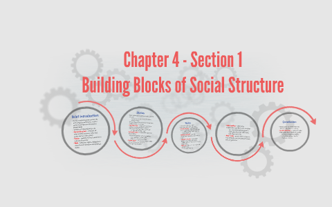 Building Blocks of Social Structure by Sabrina Sumner on Prezi