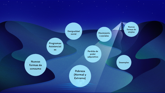 Costos sociales del neoliberalismo by Karim Livan Hernandez Rodriguez ...