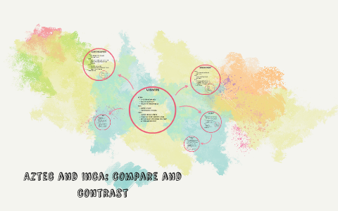 aztec and inca: compare and contrast by Samantha Smallwood on Prezi