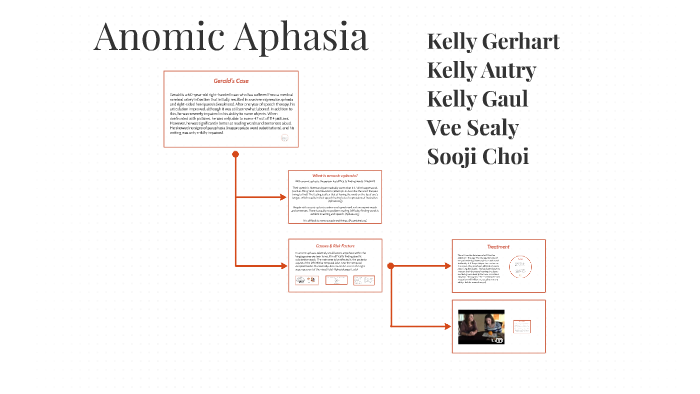 Anomic Aphasia by Kelly Gerhart on Prezi