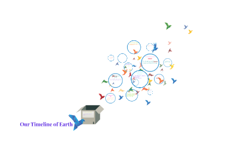 When Was The Earth Created? by Paige Michaud on Prezi