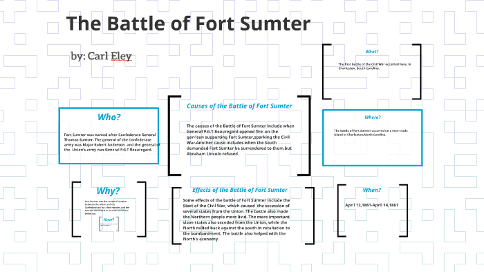 Causes of the battle of Fort Sumter by Carl Eley on Prezi