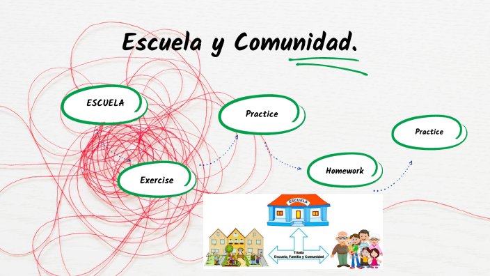 Escuela y Comunidad by Valeria Vásquez on Prezi
