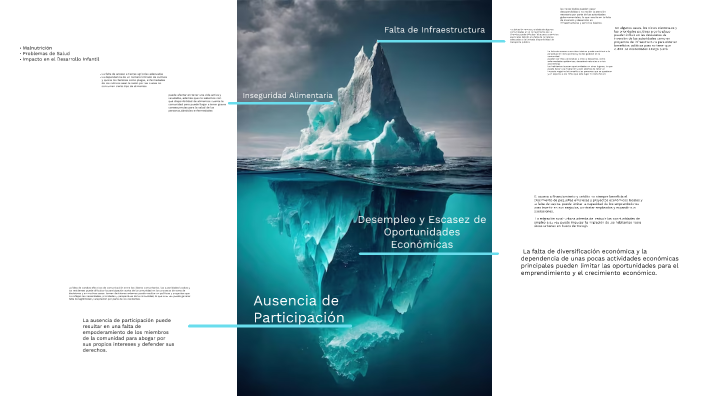 Problemas del iceberg by DANNA MICHELLE SANTOS LOAIZA on Prezi