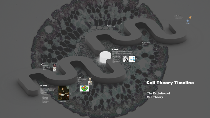 Cell Theory Timeline by Samuel Sanchez on Prezi