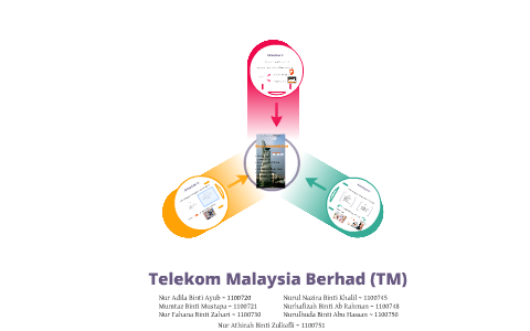 Telekom Malaysia Berhad by nurul khalil on Prezi