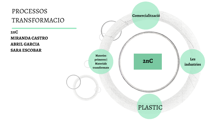 2C 2022 Grup 4 by Miranda . on Prezi