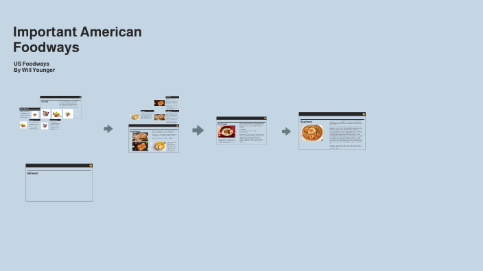 Exploring American Foodways by William R Younger on Prezi