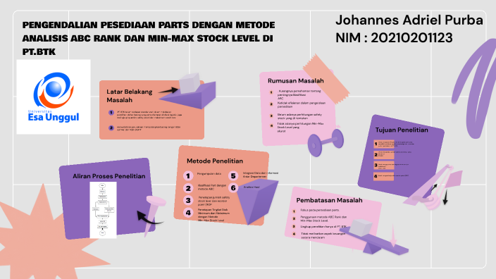 PENGENDALIAN PESEDIAAN PARTS DENGAN METODE ANALISIS ABC RANK DAN MIN ...