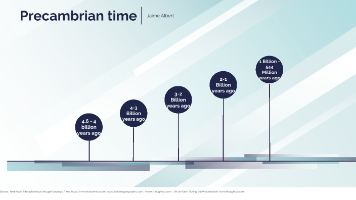 Precambrian Timeline by Jaime Albert on Prezi