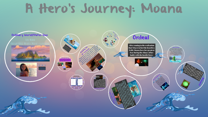 The Hero's Journey Moana by Raquel Natale on Prezi