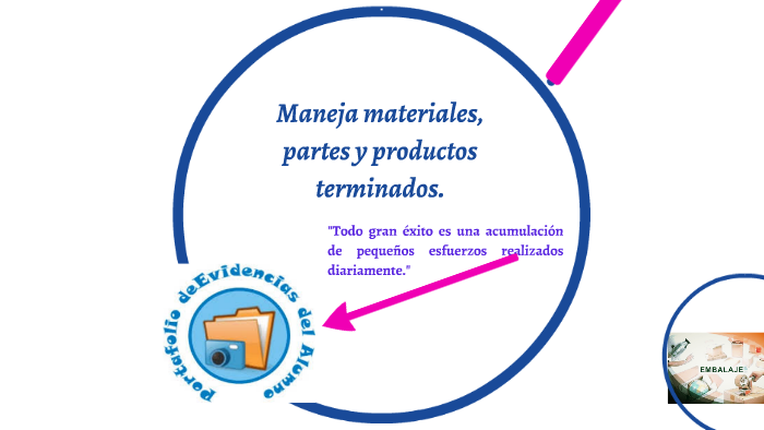 Maneja materiales, partes y prodctos terminados. by Conrado Méndez ...