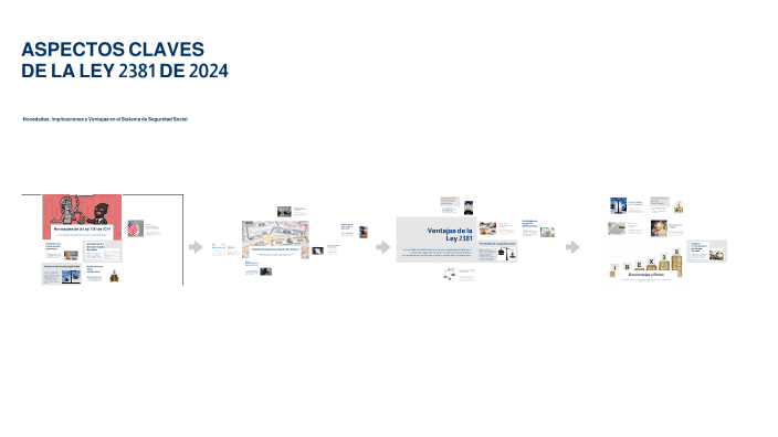 ASPECTOS CLAVES DE LA LEY 2381 DE 2024 by JOHN RESTREPO on Prezi