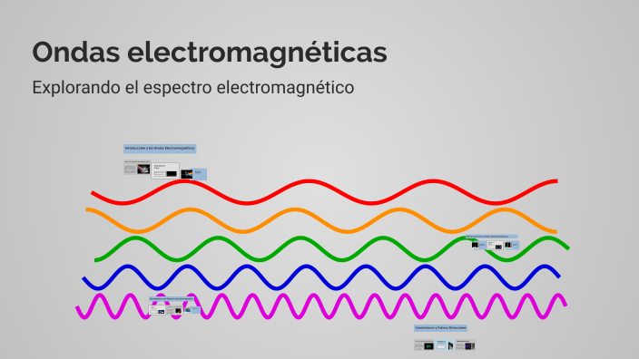 Ondas electromagnéticas by luis Fernando Organista cabirian on Prezi