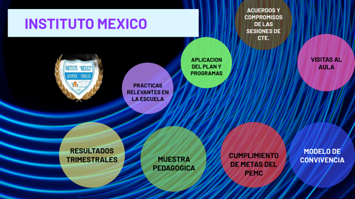 INSTITUTO MEXICO by Instituto Mexico on Prezi