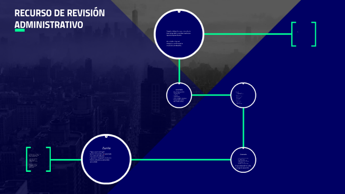 RECURSO DE REVISION ADMINISTRATIVO by Lucas Vir on Prezi