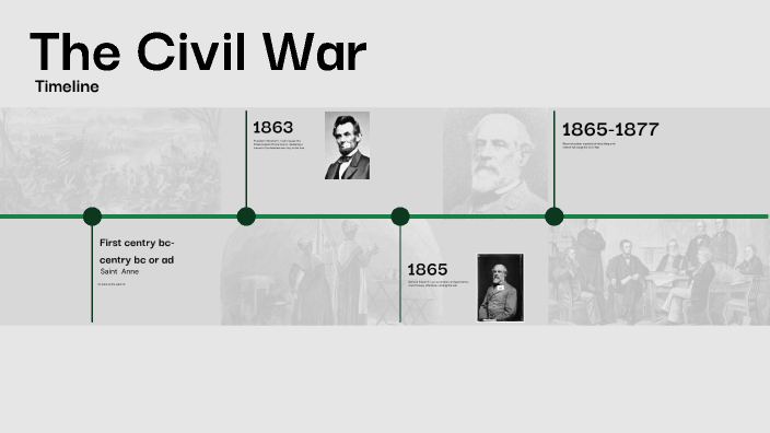 timeline for saints by Klara Jovanovic on Prezi