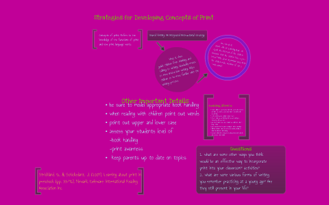 Strategies for Developing Concepts of Print by Brittany Jaked on Prezi