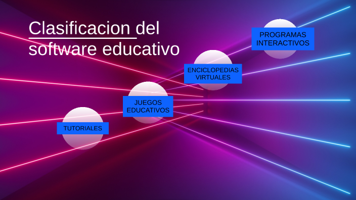 clasificación del software educativo by Jairo Yariel Canche Escobedo on ...