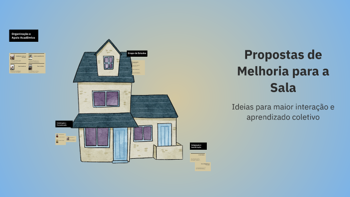 Propostas de Melhoria para a Sala by saul tavares on Prezi