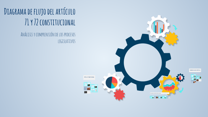 Diagrama de flujo del artículo 71 y 72 constitucional by Jael Vazquez ...